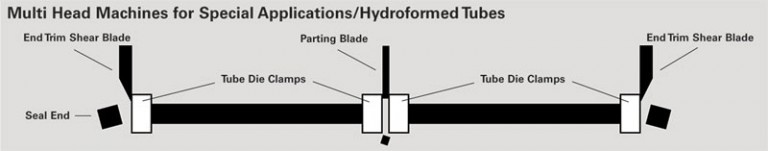 Tube Trimming and Parting Machines | Industrial Tube Cutting